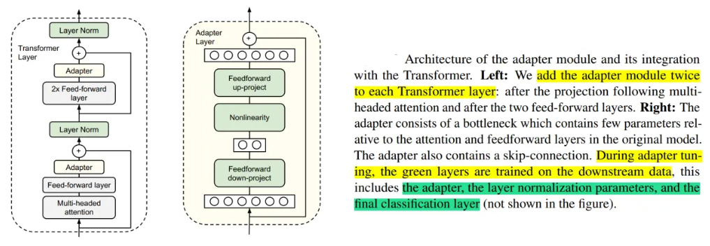 Transformers PEFT库支持的高效微调方法介绍 - 卷卷